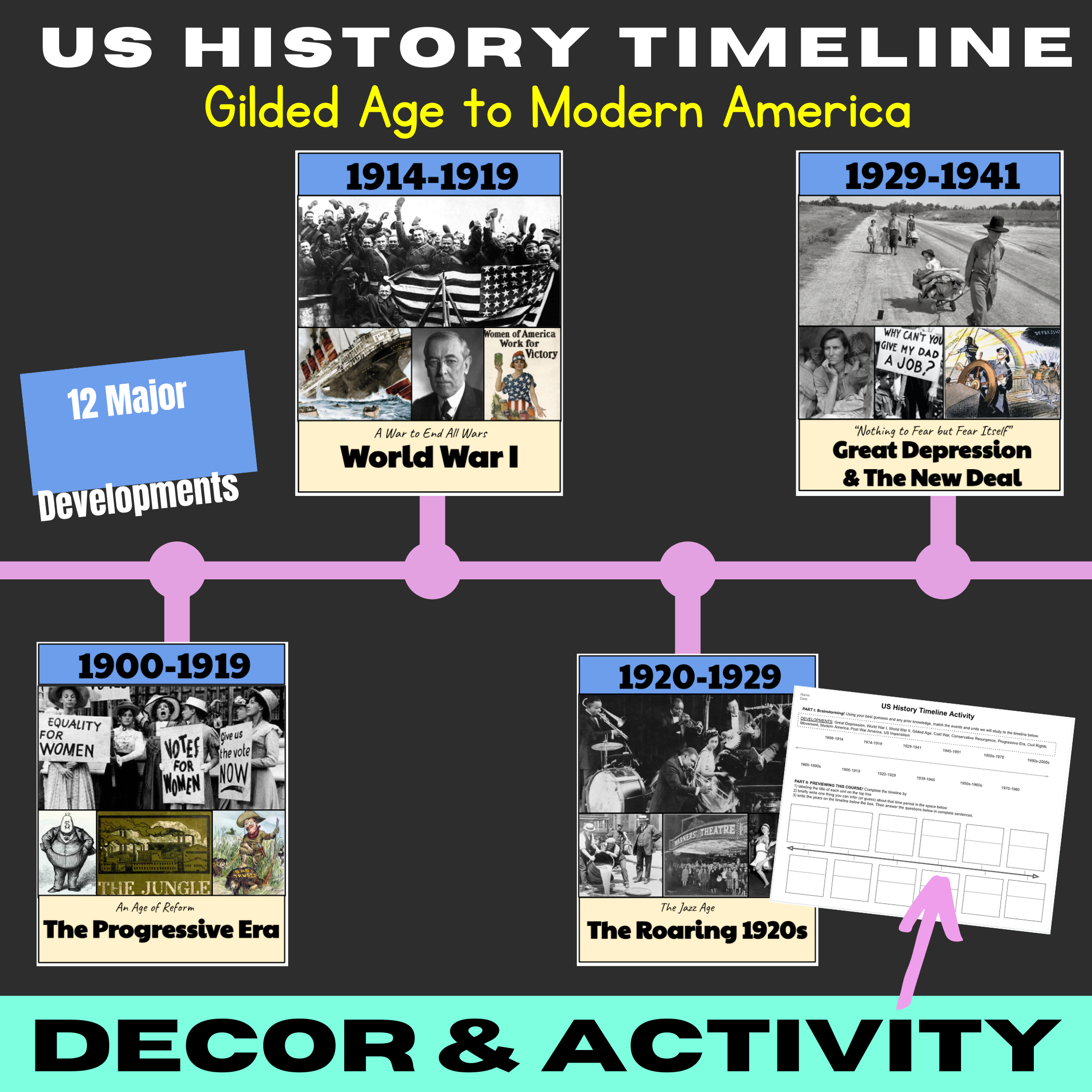 US History Timeline II - Decor & Activity! – History For Humans