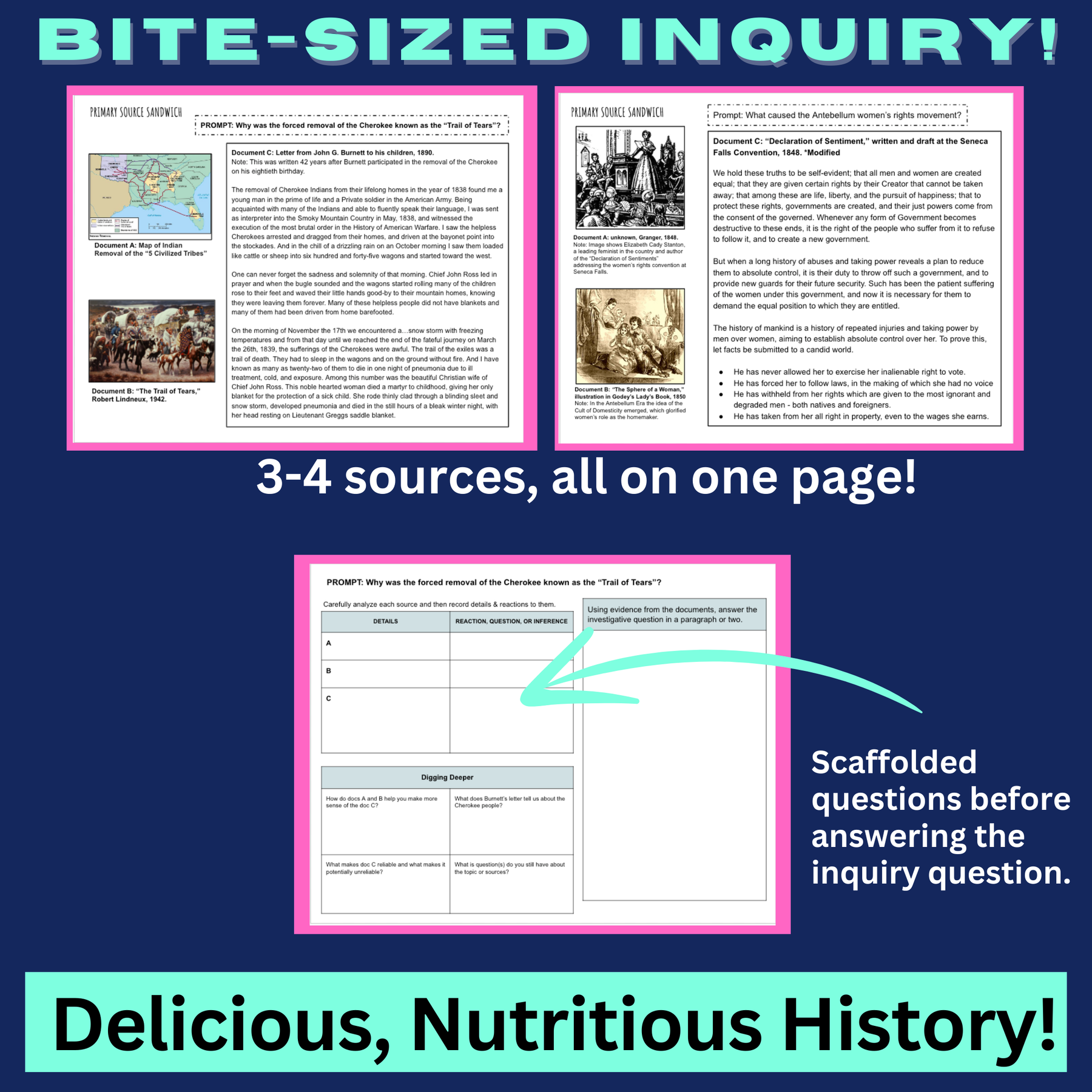 Antebellum Era Mini-Inquiry Activities – History For Humans