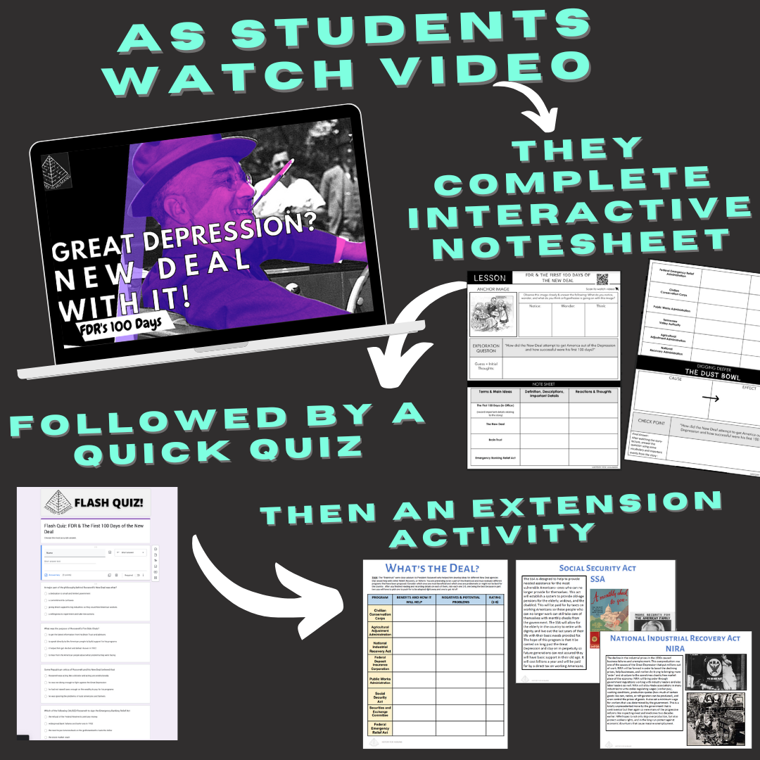 Full Year US History II Mega Bundle – History For Humans