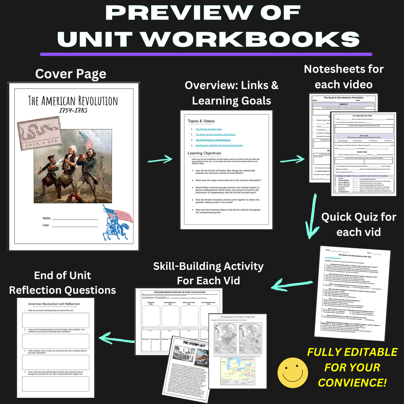 Full Year US History I Mega-Bundle – History For Humans