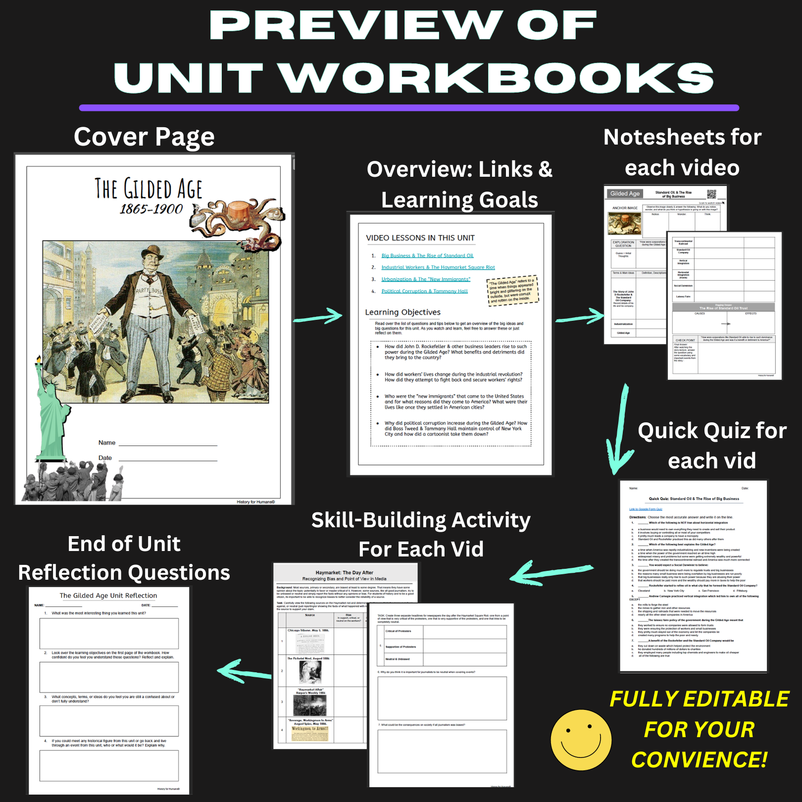 🇺🇸 ️ Unit 1: Gilded Age and Industrialization Videos & Lessons ...